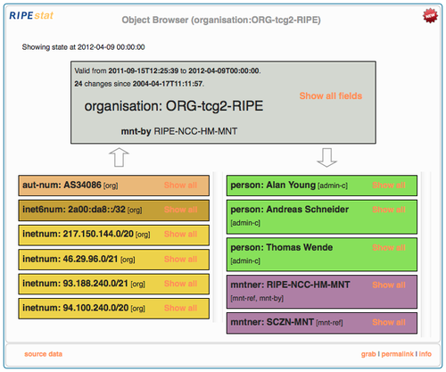 RIPEstat Object Browser for RIPE Database | RIPE Labs