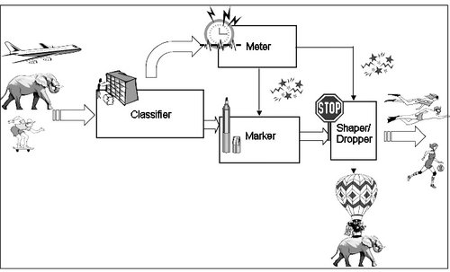 Advances In Machine Learning Based Traffic Classifiers Ripe Labs