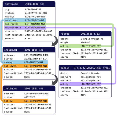 How We're Implementing the GDPR: Legal Grounds for Lawful Personal Data ...