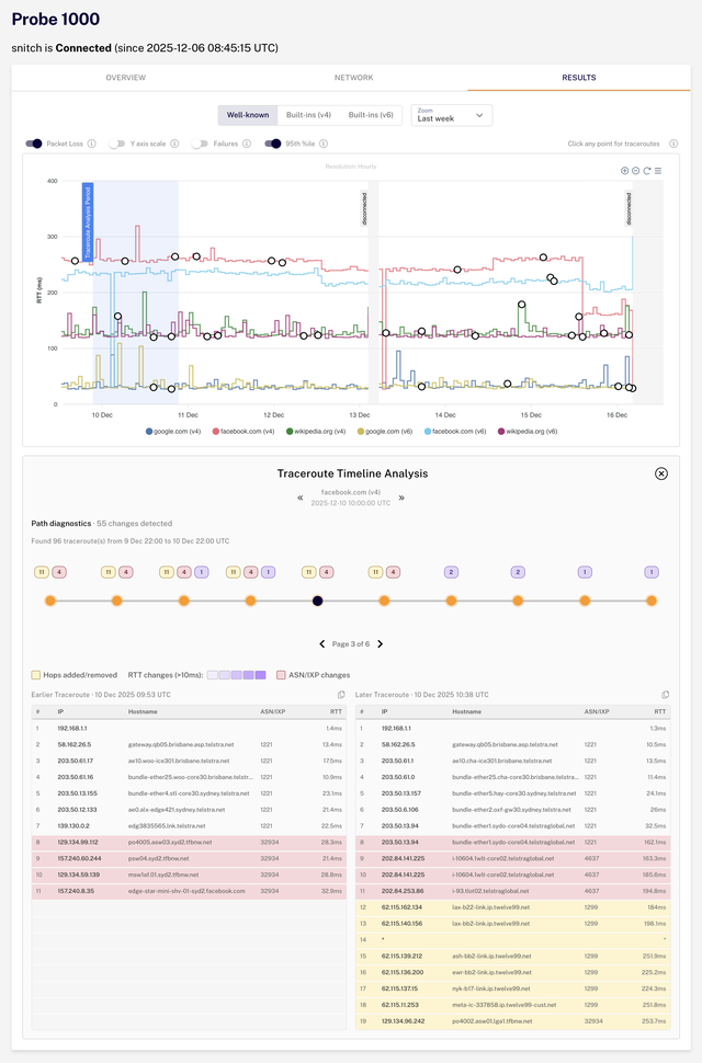 Introducing Path Analysis: A New Way to Visualise Traceroute Changes in ...