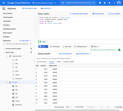 RIPE Atlas on BigQuery | RIPE Labs