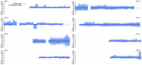 Reviewing Ripe Atlas Software Probes Ripe Labs