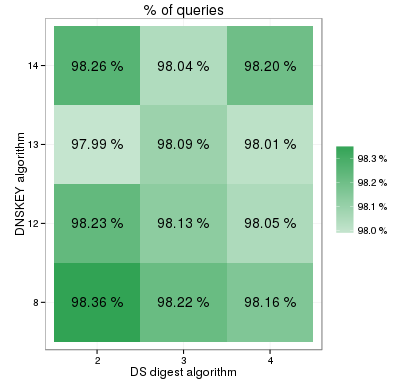 Support for Elliptic Curve Cryptography (ECC) in DNS Resolvers as Seen ...