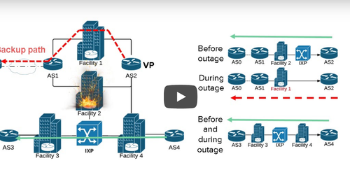 Detection of Peering Infrastructure Outages Based on BGP Communities ...