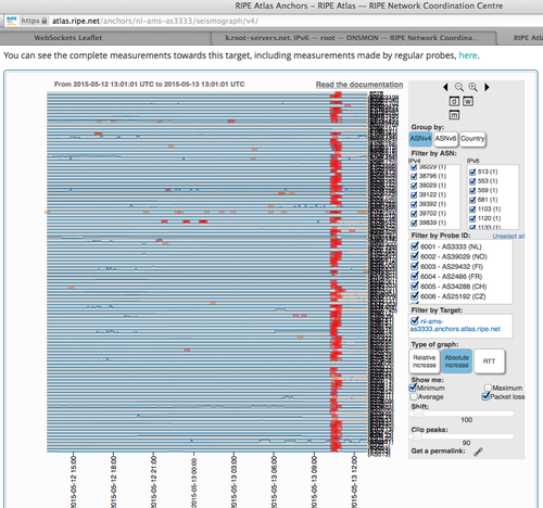 The AMS-IX Outage as Seen with RIPE Atlas | RIPE Labs