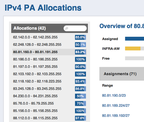 Introducing the IP Analyser | RIPE Labs