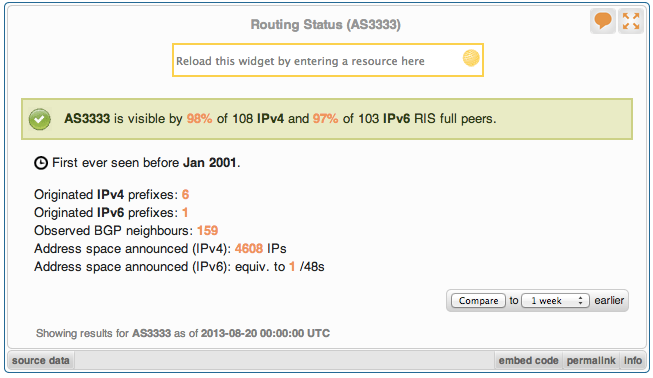 Improved Routing Information Available via RIPEstat | RIPE Labs