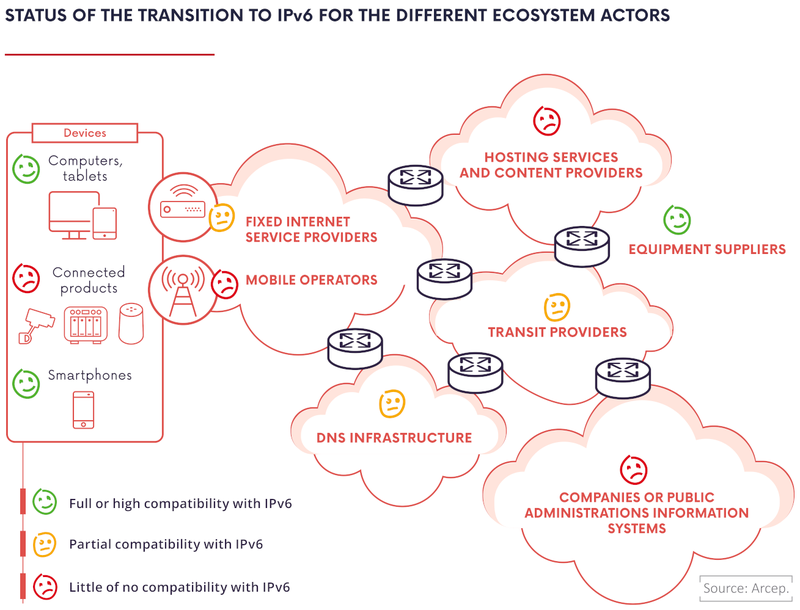 Accelerating the Transition to IPv6 in France | RIPE Labs