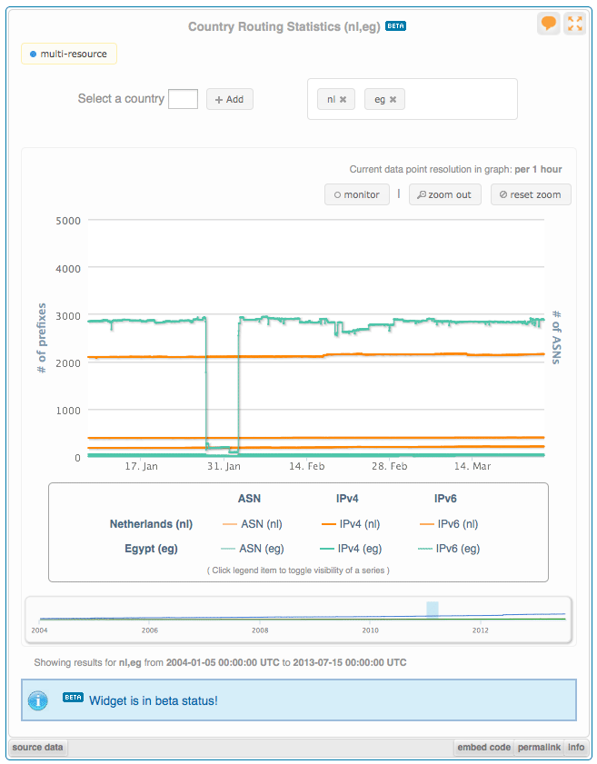 New in RIPEstat: In-widget Comparison and Monitoring | RIPE Labs