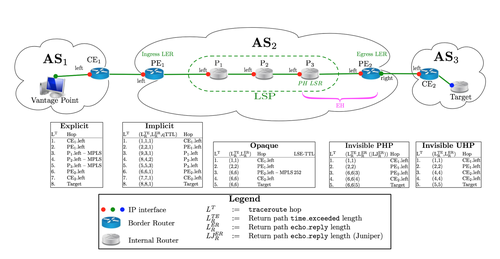 Gunfight at OK Corral: MPLS vs. Probing | RIPE Labs