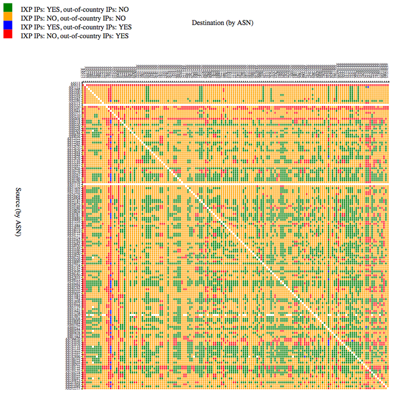 Looking at France-IX with RIPE Atlas and RIS | RIPE Labs