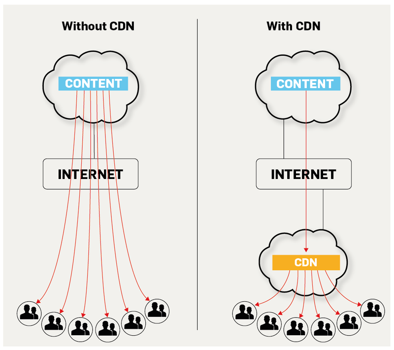 IXP Traffic Levels During the Stratos Skydive | RIPE Labs