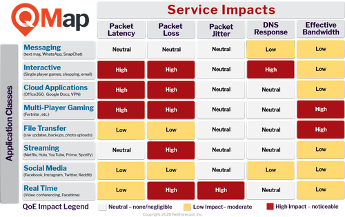 Using RIPE Atlas to Predict Users' Quality of Experience | RIPE Labs