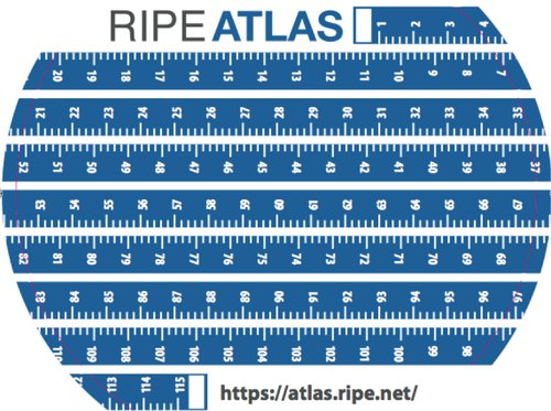 Enabling Data Compression in RIPE Atlas | RIPE Labs