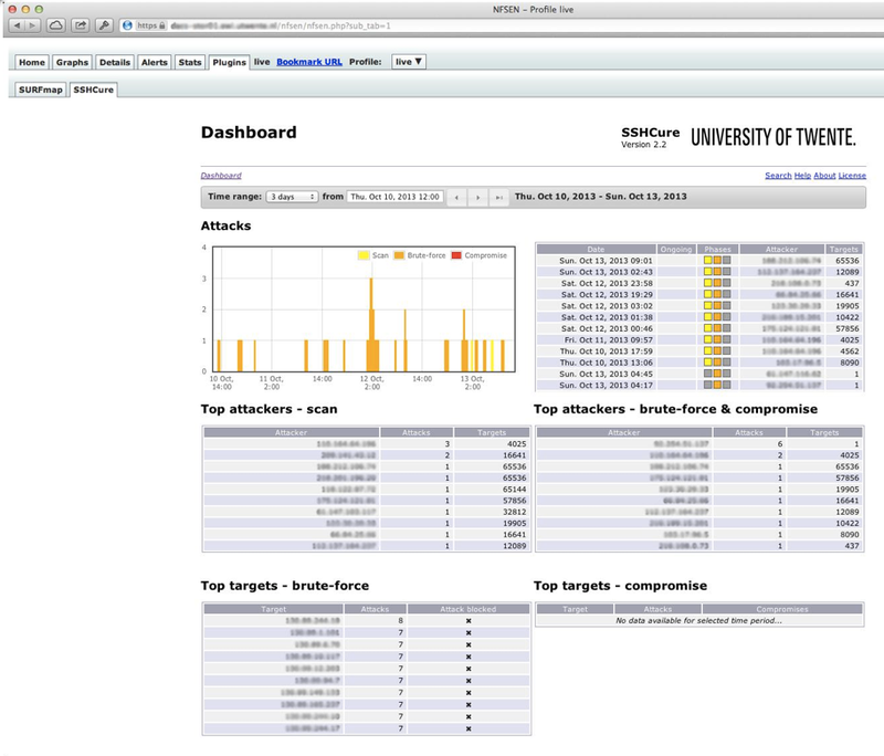SSHCure: SSH Intrusion Detection Using NetFlow and IPFIX | RIPE Labs