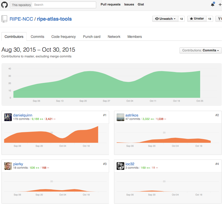 RIPE Atlas Update: HTTP Measurements, CLI Tools, DomainMON and More ...