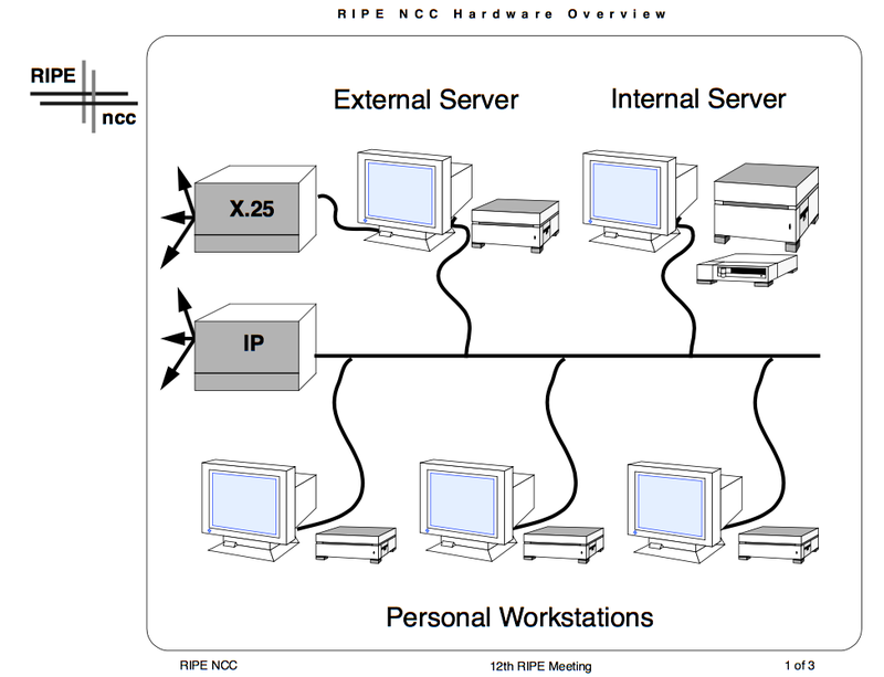 25 Years of the RIPE NCC – The First Hours | RIPE Labs