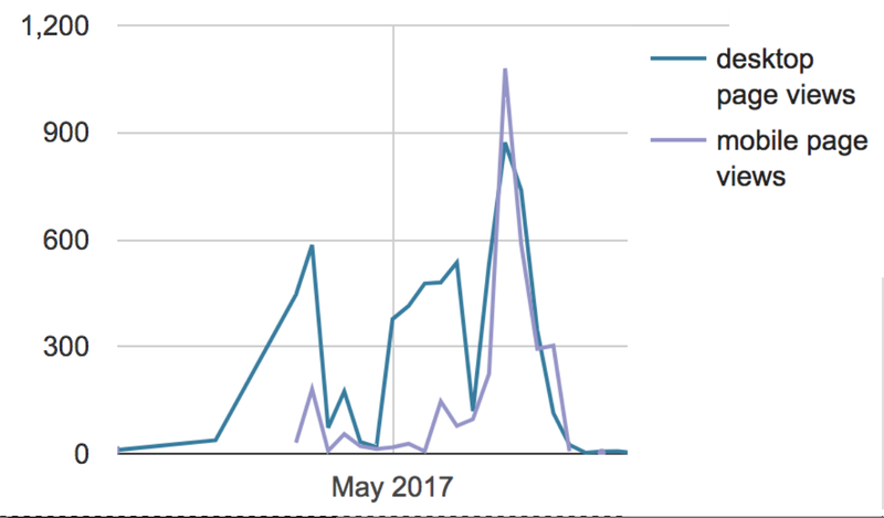 Networking with Attendees at a RIPE Meeting? There's an App for That ...