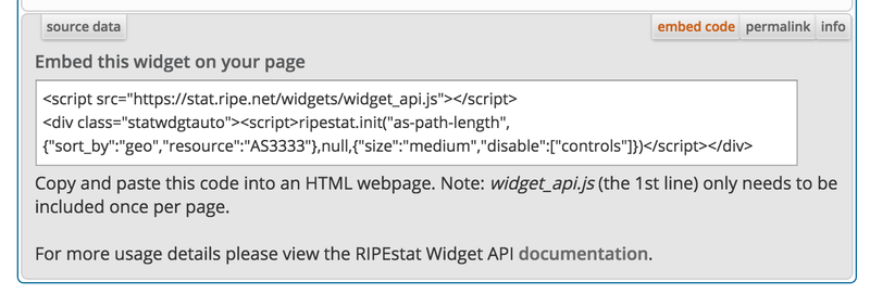New Feature: Easily Embed your RIPEstat Widgets in RIPE Labs Articles | RIPE Labs