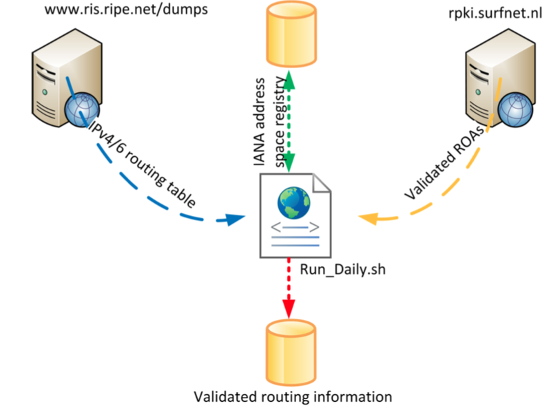 RPKI - A Dashboard for BGP Operators | RIPE Labs