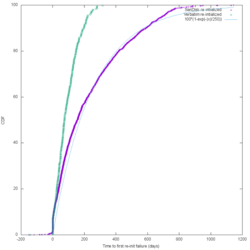 Further Analysis of RIPE Atlas Version 3 Probes | RIPE Labs