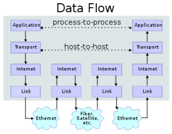 The Trouble with NAT - Part 1 | RIPE Labs