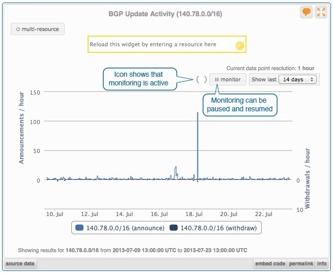 New in RIPEstat: In-widget Comparison and Monitoring | RIPE Labs