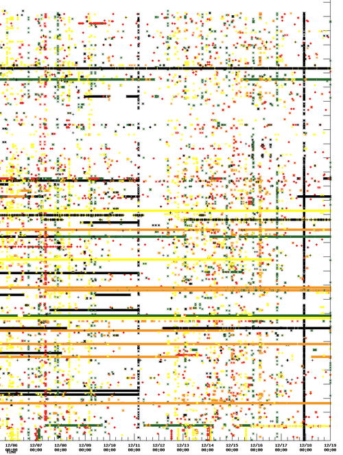 RIPE Atlas & Anycast Instance Switches | RIPE Labs