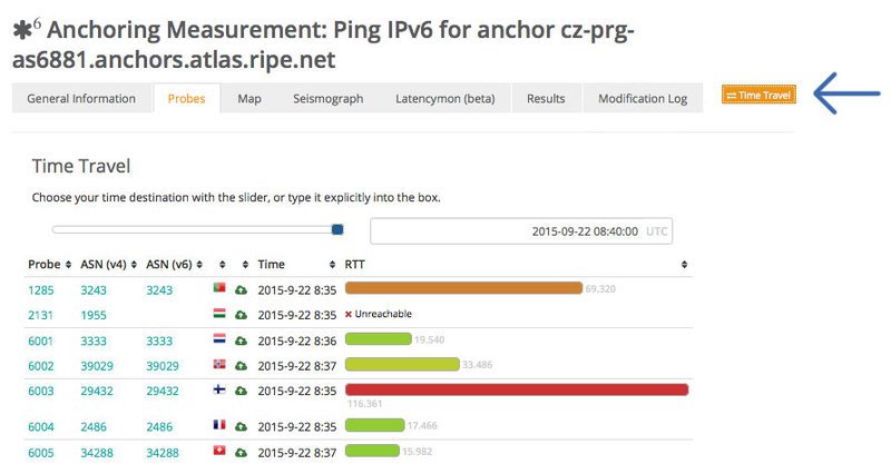 RIPE Atlas Time Travel Is Here | RIPE Labs