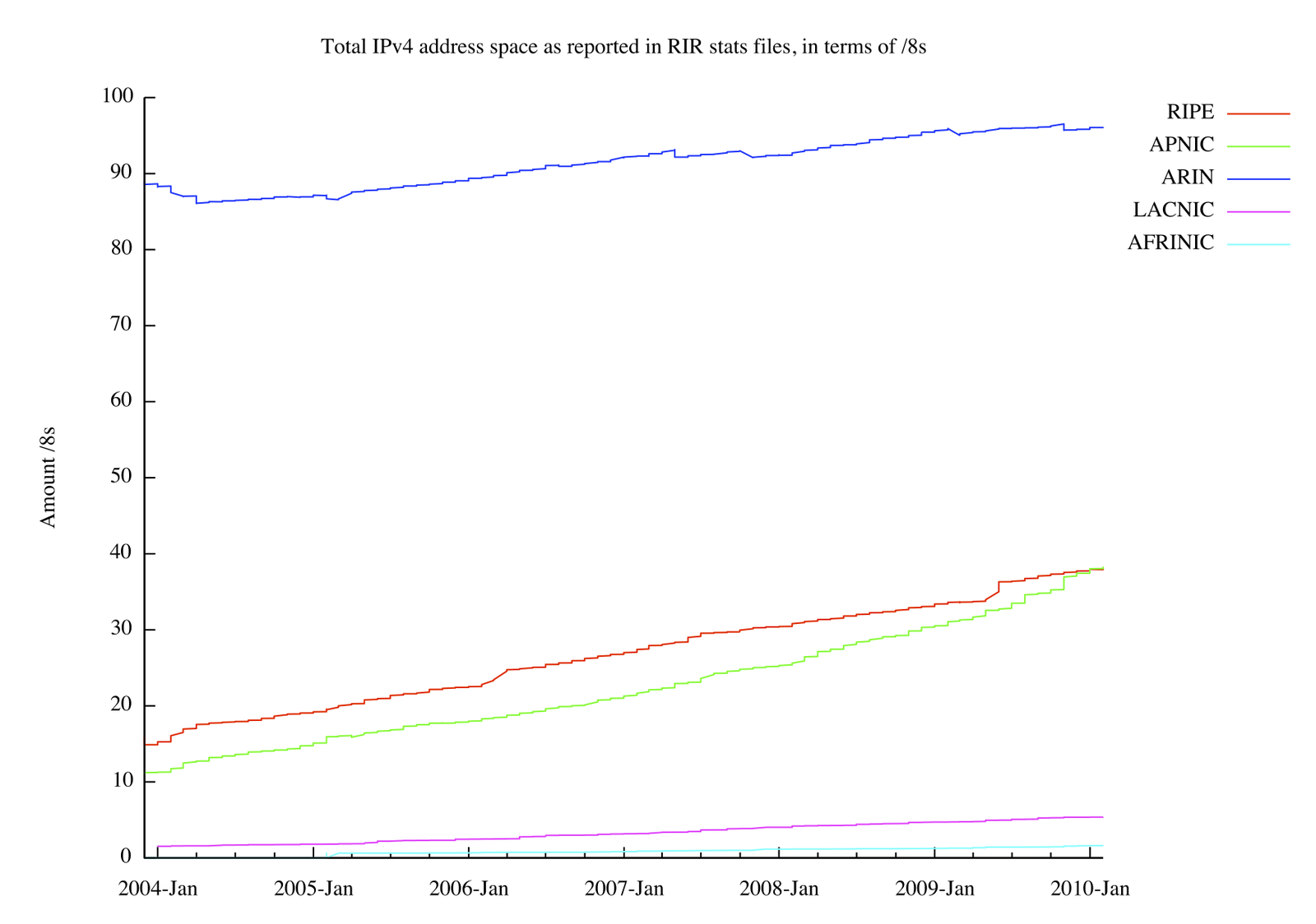 IPv4 Address Allocation Rates | RIPE Labs IPv4 Address Allocation Rates | RIPE Labs